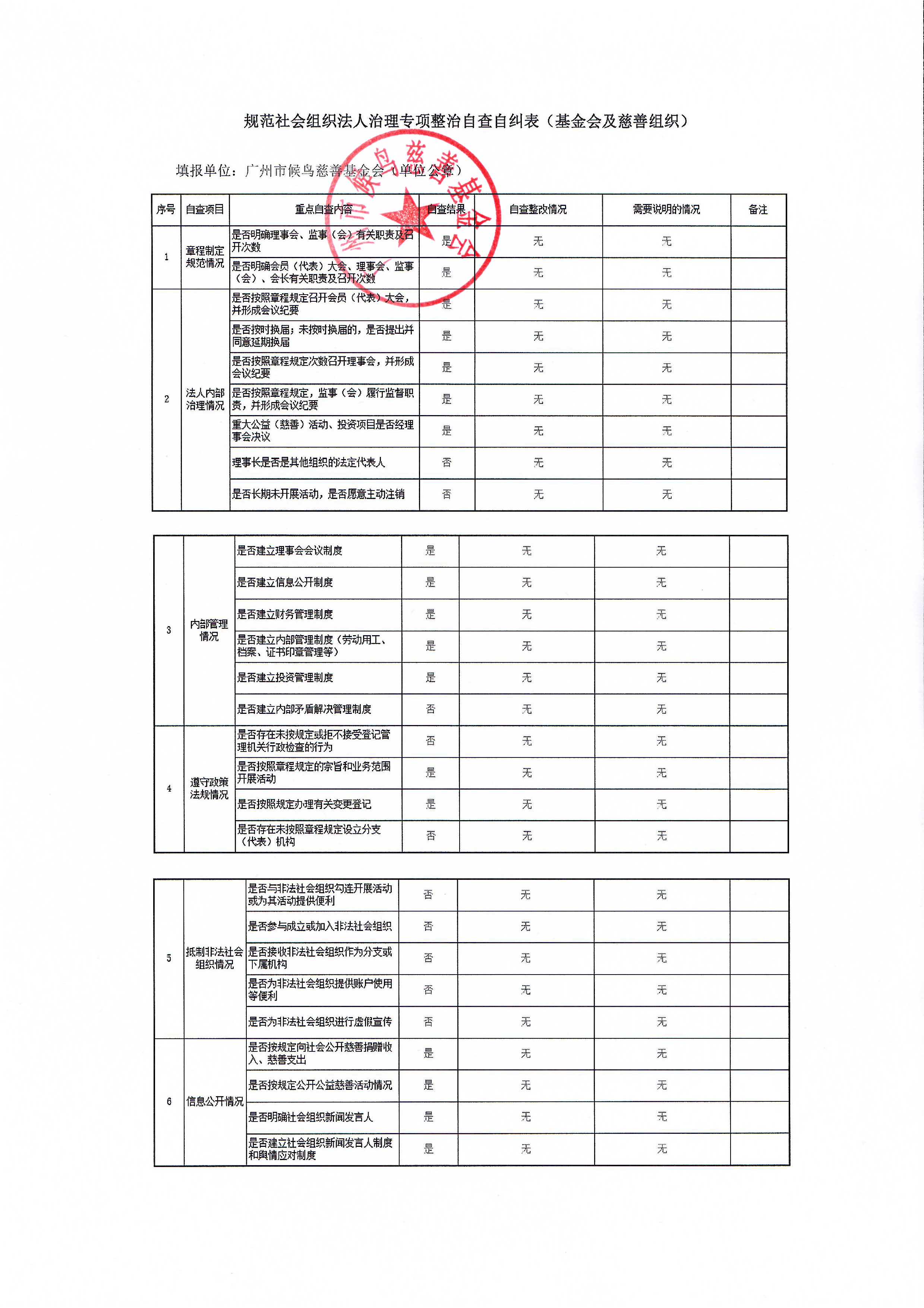 基金会法人治理专项整治自查自纠工作情况公示 组织信息 候鸟慈善基金会